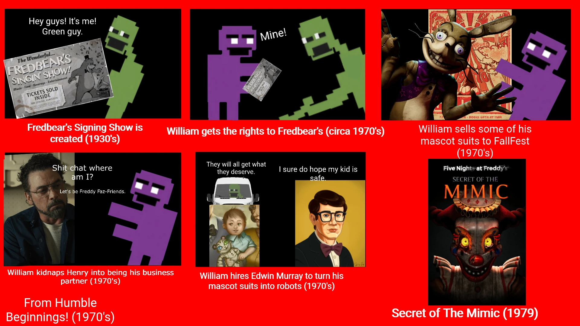 Simplified FNaF Timeline (beginners guide) | Fandom