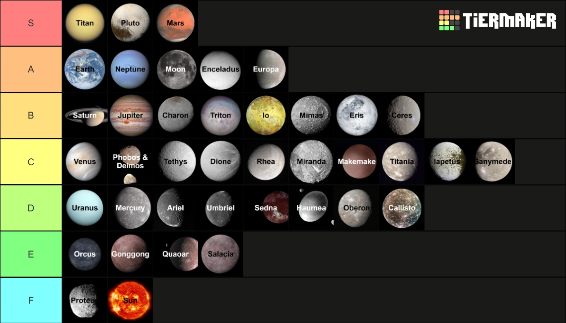 Solar System tier list | Fandom