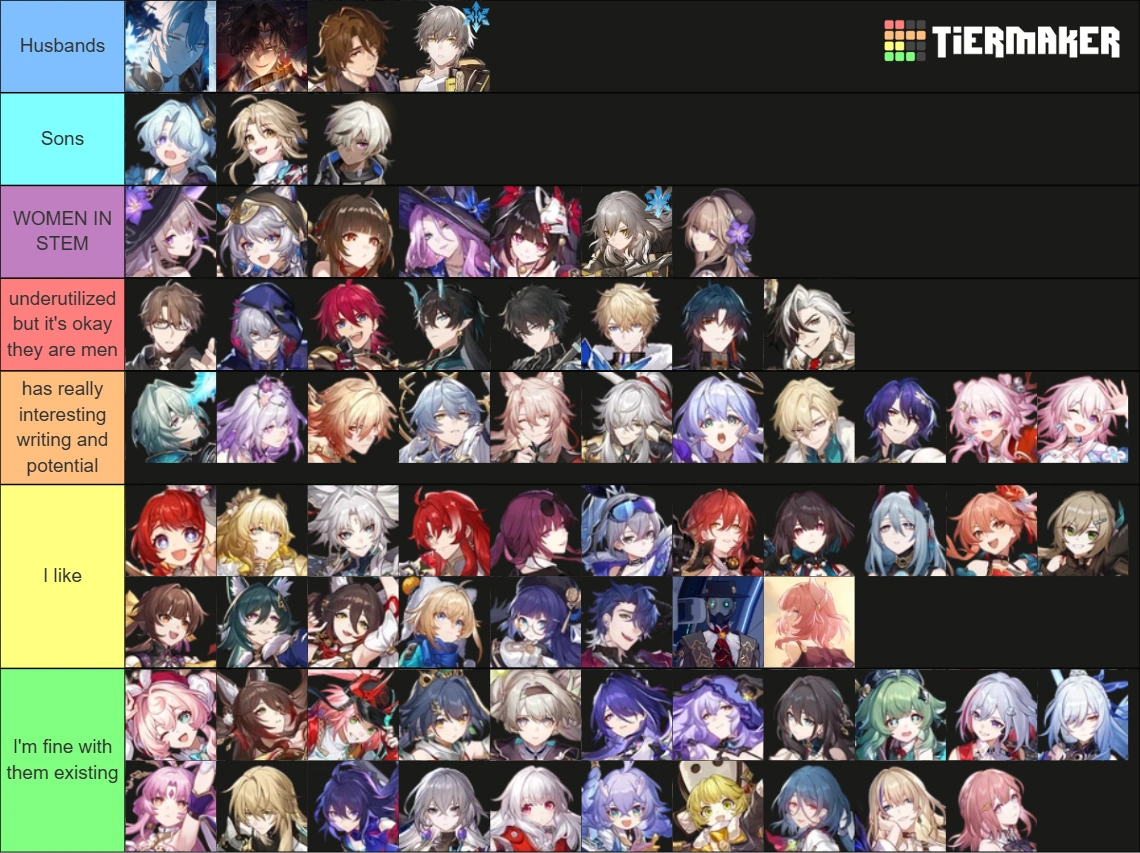 HSR CHARACTER TIER LIST. | Fandom