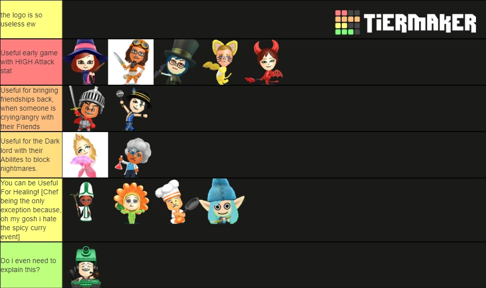 Miitopia Job tierlist on how useful they can be. | Fandom