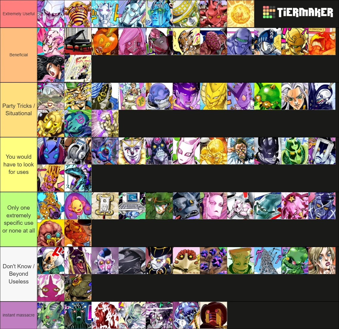 Tierlist for how useful stand abilities would be IRL | Fandom