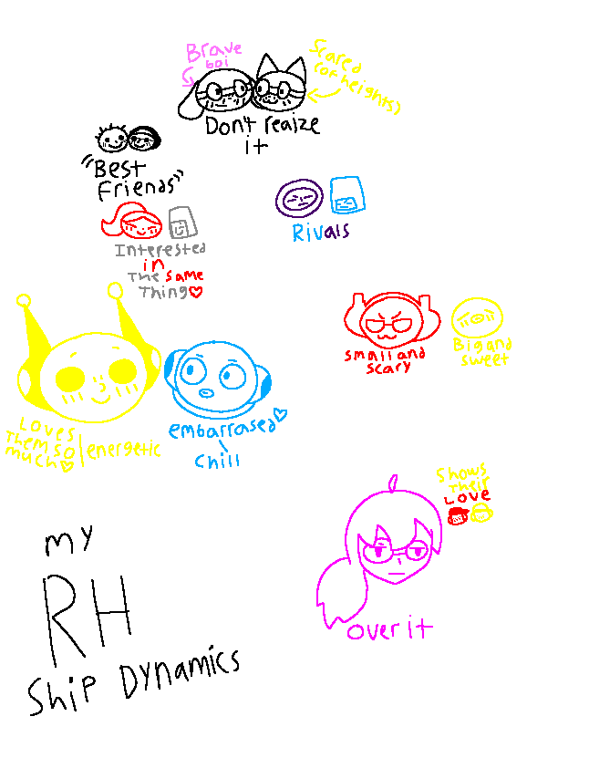 ship dynamics | Fandom