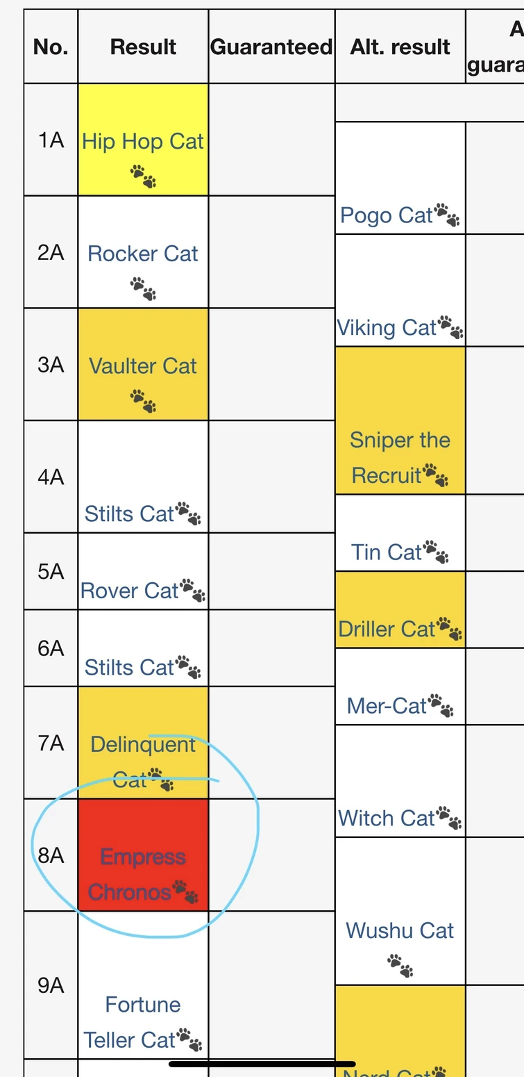 Discuss Everything About Battle Cats Wiki | Fandom