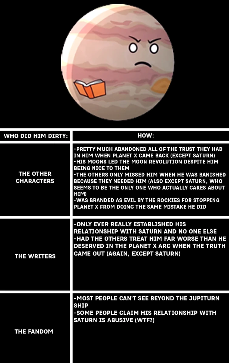 How was each planet done dirty? Day 10 - Results + some of my thoughts | Fandom