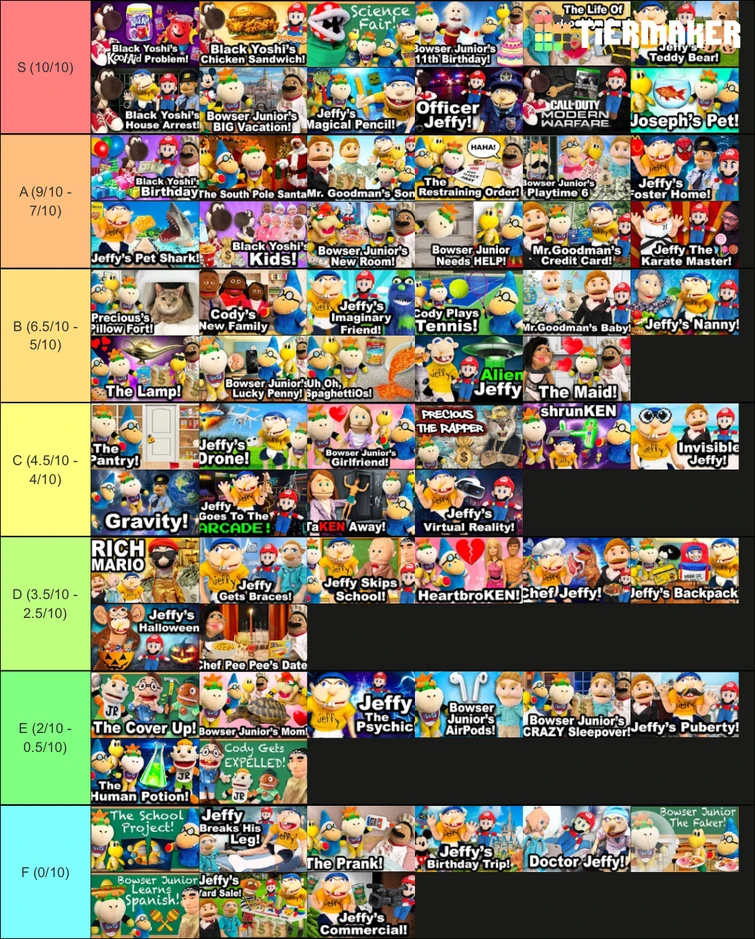 My SML 2019 tier list | Fandom