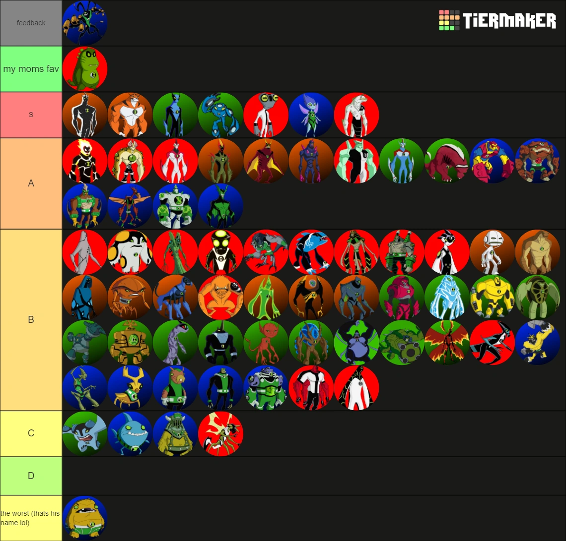 made an alien teirlist | Fandom