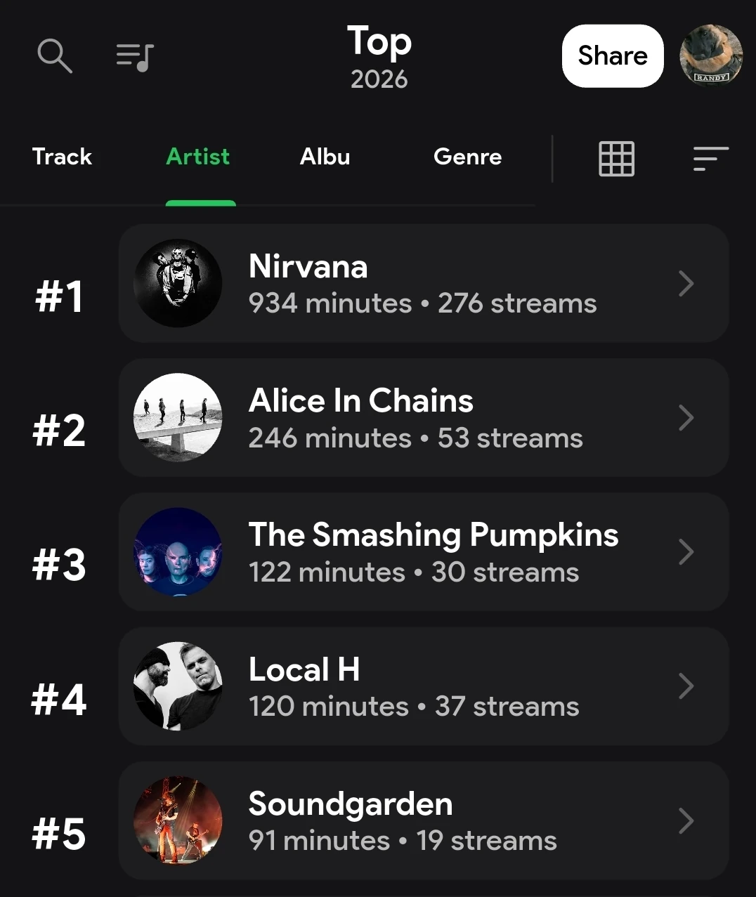 Guess my favorite band | Fandom