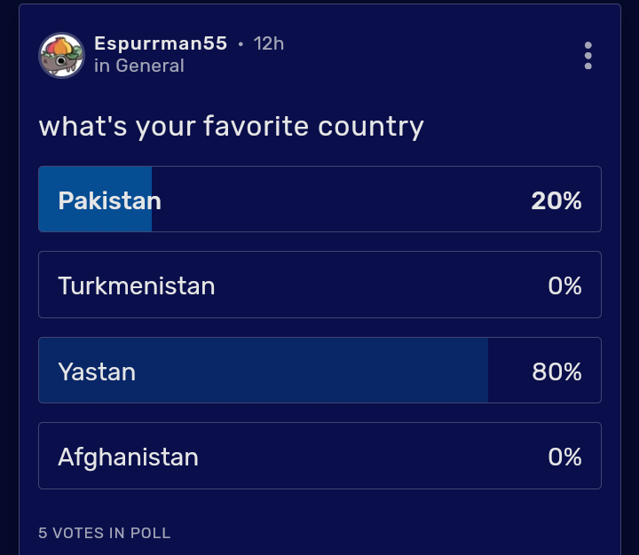 Bro wtf why is everyone voting this random ass country | Fandom