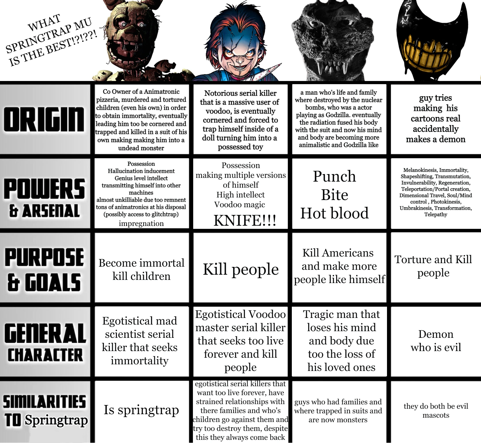 Springtrap mu chart (they all suck) | Fandom