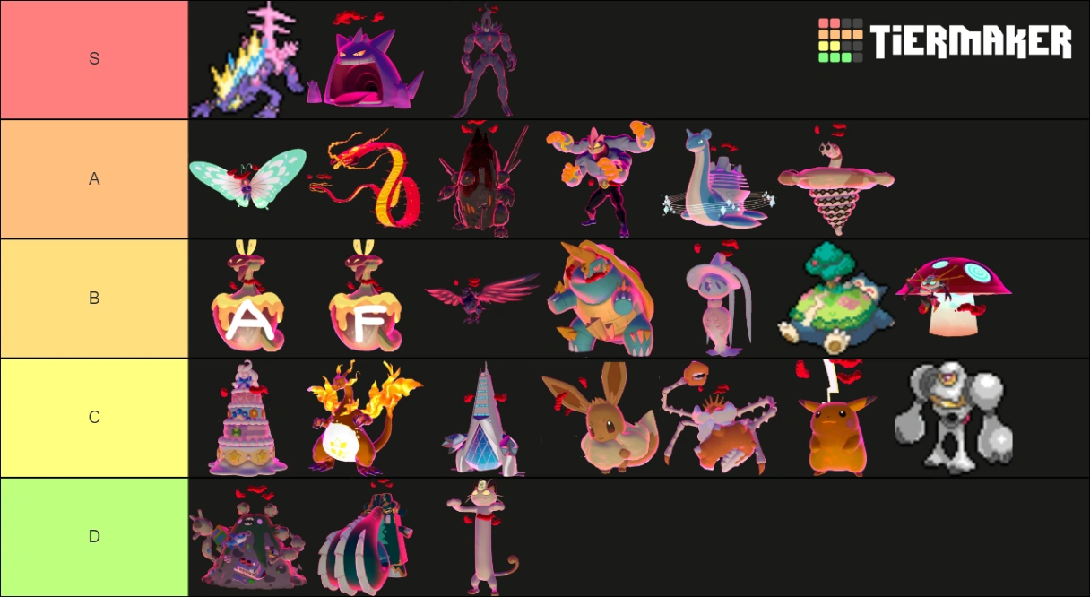 Gigantamax tier list | Fandom