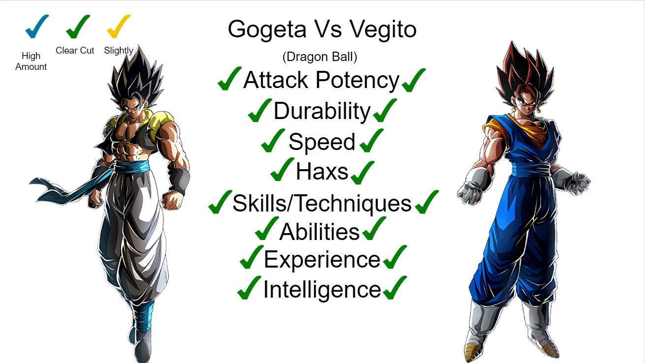 Lol Gogeta Vs Vegito Comparison | Fandom