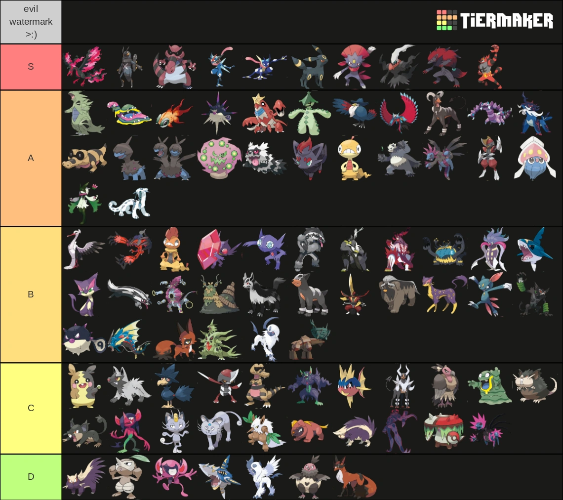 Dahk, Steel and Fairy type Pokemon tier listststststststststs | Fandom