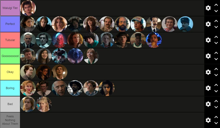 My stranger things tier list | Fandom