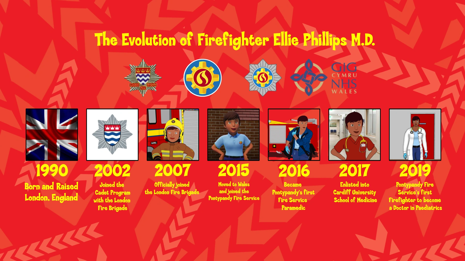 Evolution of Ellie Phillips (My AU) | Fandom