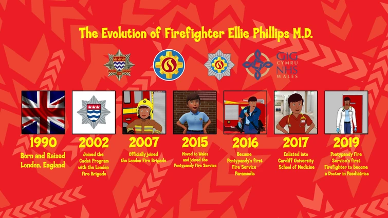 Evolution of Ellie Phillips (My AU) | Fandom