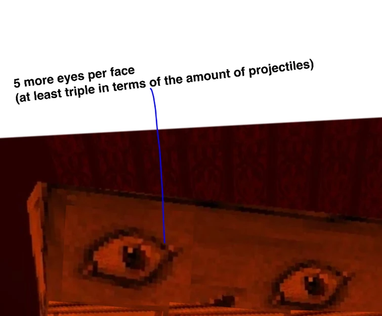 How could i fortify this flesh panopticon further? | Fandom