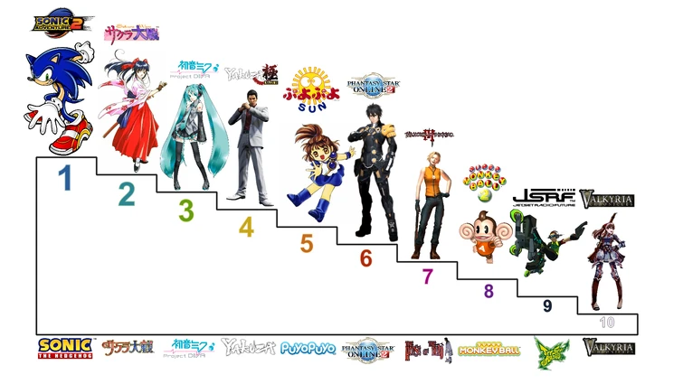 What's your Sega franchises? (Use the Image Template) | Fandom