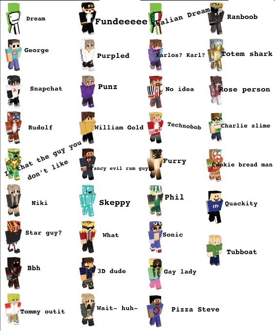 My little sister names dsmp skins | Fandom