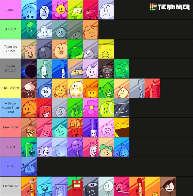 BFB No-Split Prediction (Part 1) | Fandom