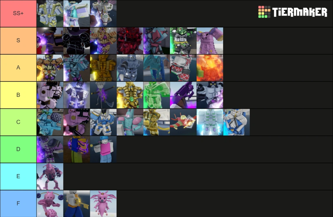 This is the stand tier list I made feel free to disagree ...