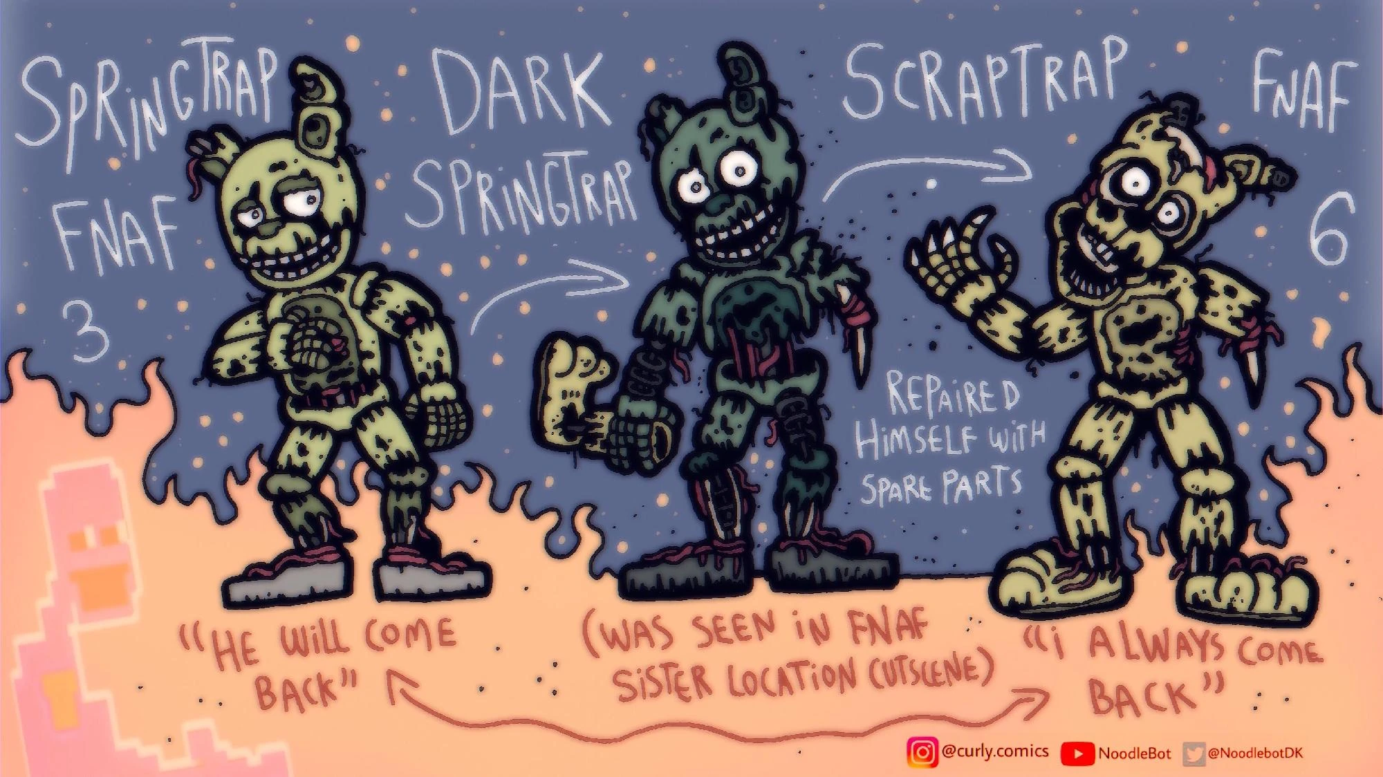 ¿quien es dark springtrap? | Fandom