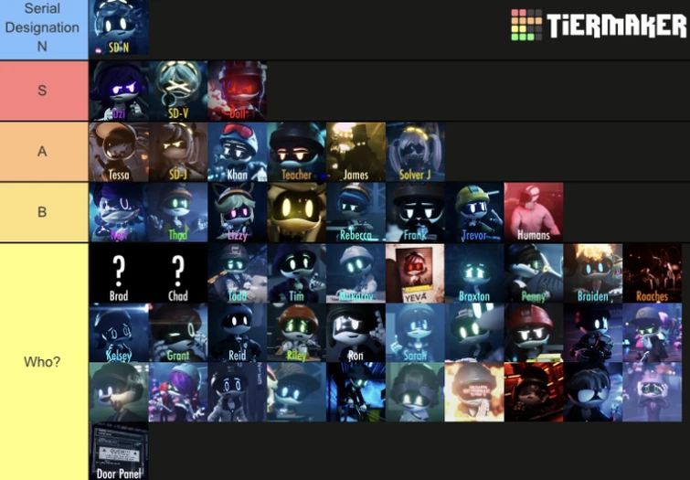 Murder Drones Tier List | Fandom