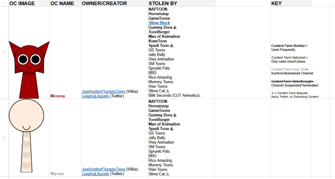 Content farms | Fandom