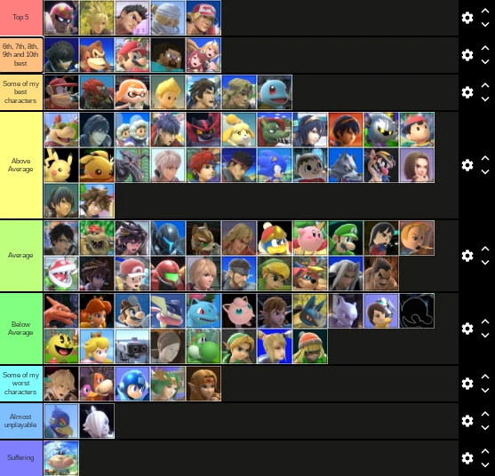 My tier list based on how good I am with them | Fandom