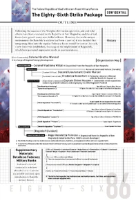 Eighty-Sixth Strike Package | 86 - Eighty Six - Wiki | Fandom