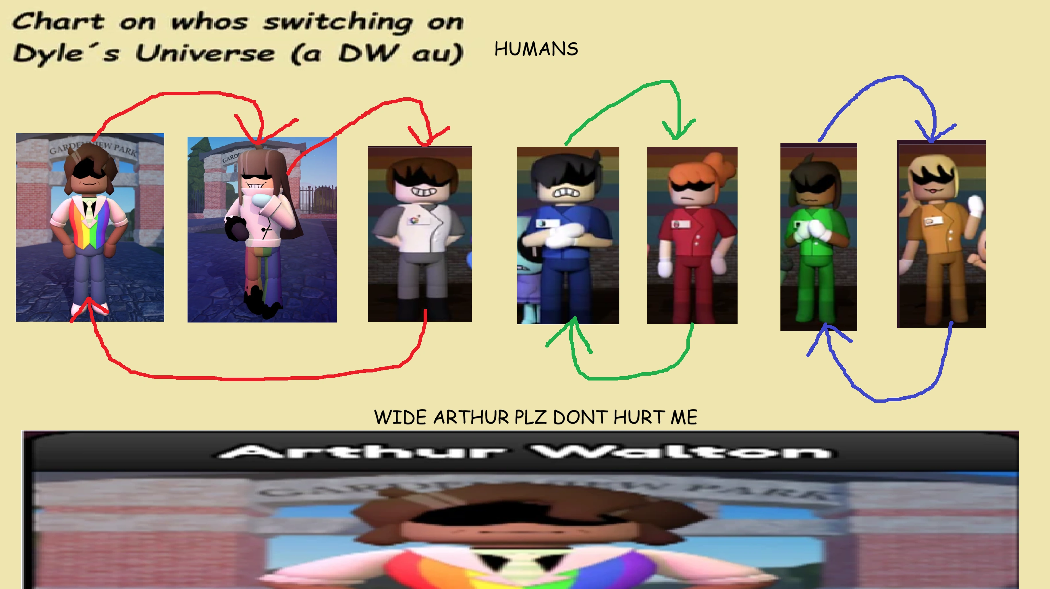heres who switching with who (humans edition) | Fandom