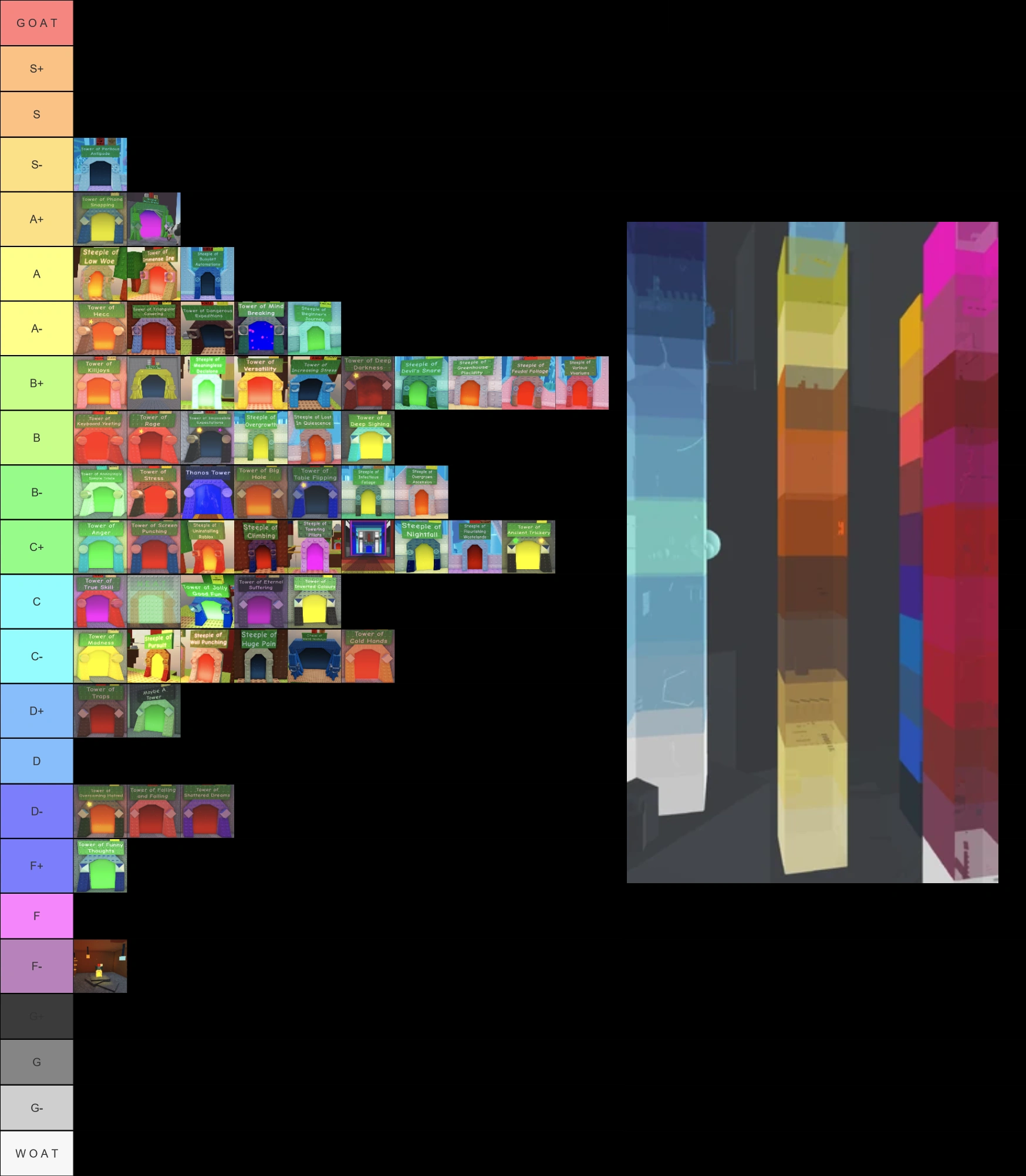 JToH Community Ranking // ToF (Ring 3) | Fandom