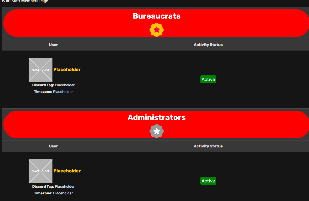 Working on a "Wiki Staff Members" page | Fandom
