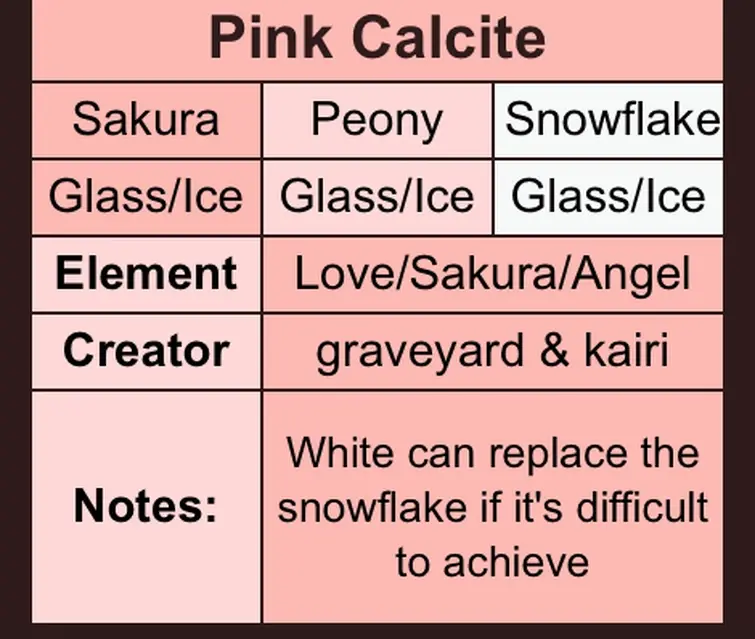 Discuss Everything About Dragon Adventures Wiki | Fandom