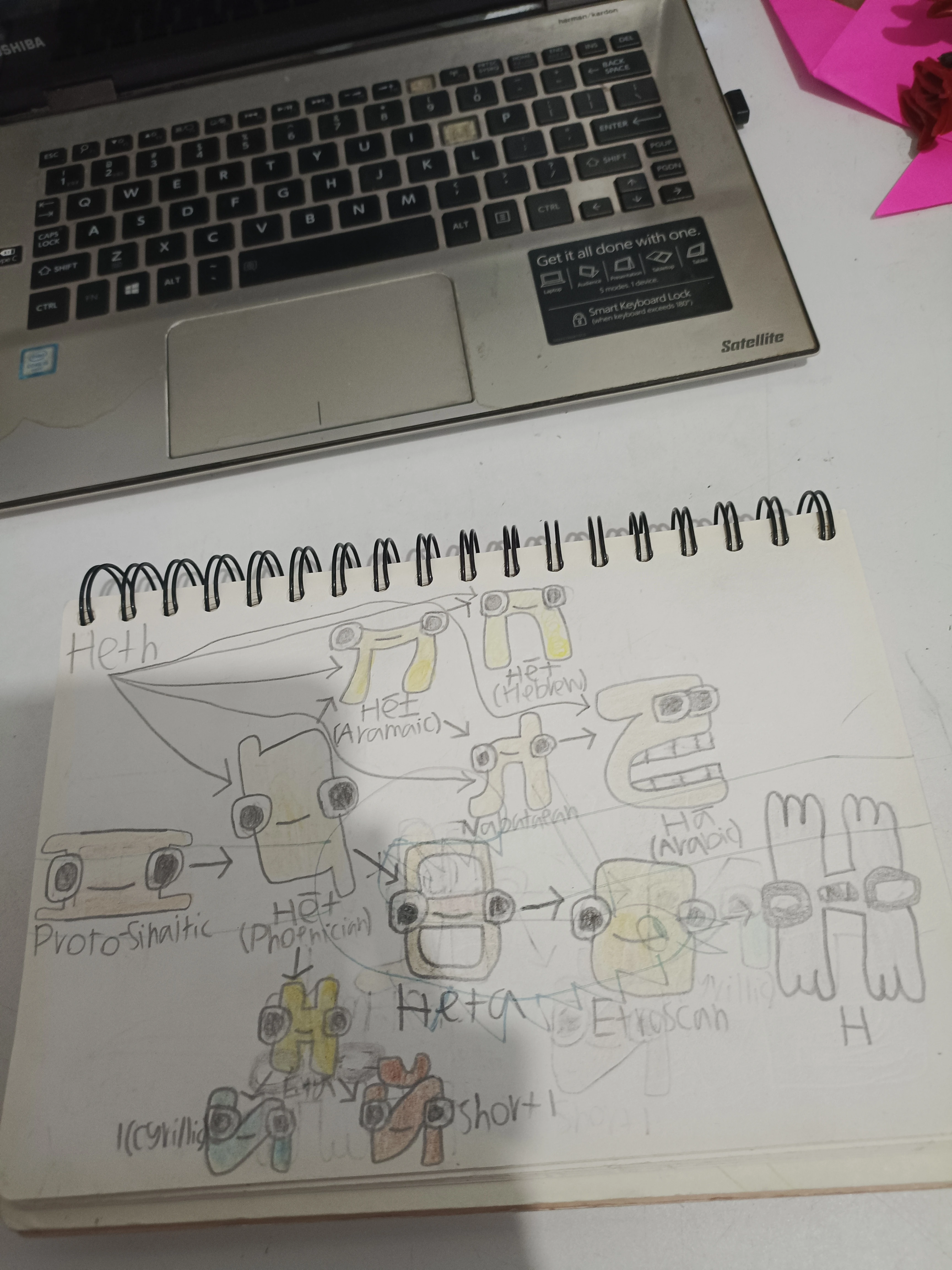 Alphabet evolution H-L(Made these idea from Victor) | Fandom