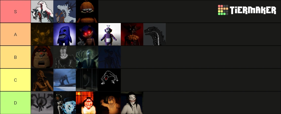upcoming monster tier list for the highest gameplay potential | Fandom