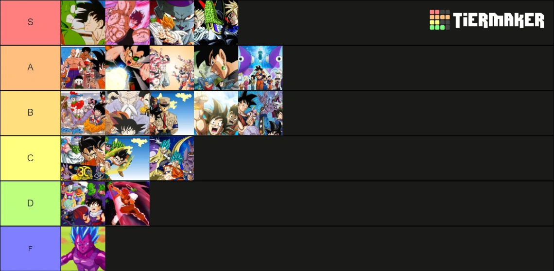 Db sagas tier list (no gt) | Fandom