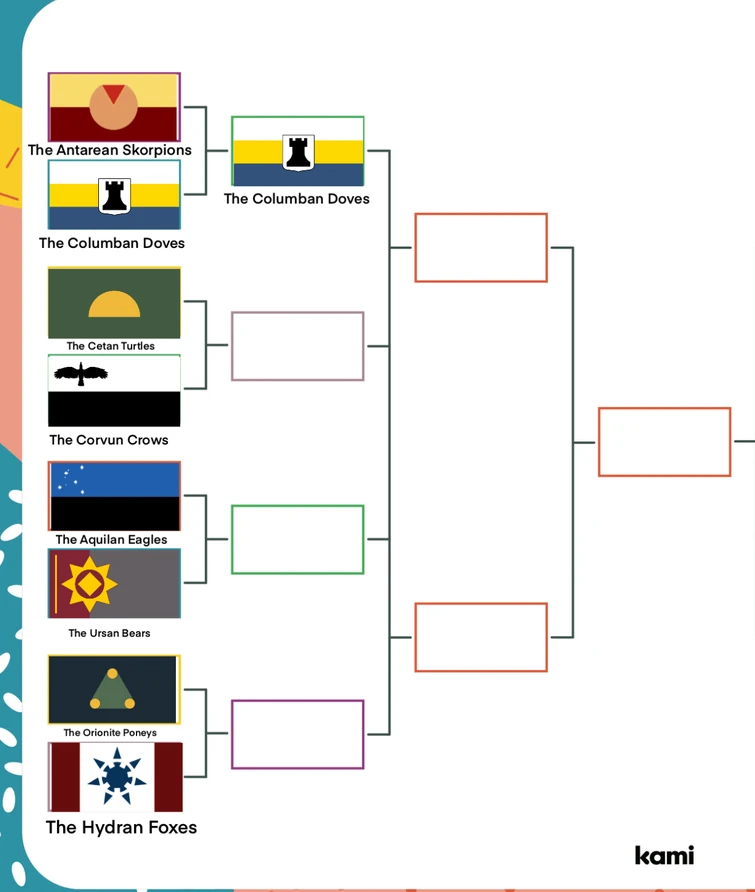Bracket Game Part 1 Antares v.s Columba | Fandom