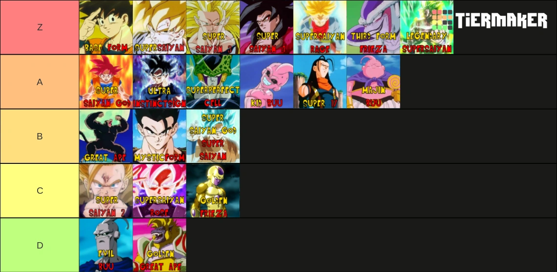 Ranking the best forms in the series | Fandom