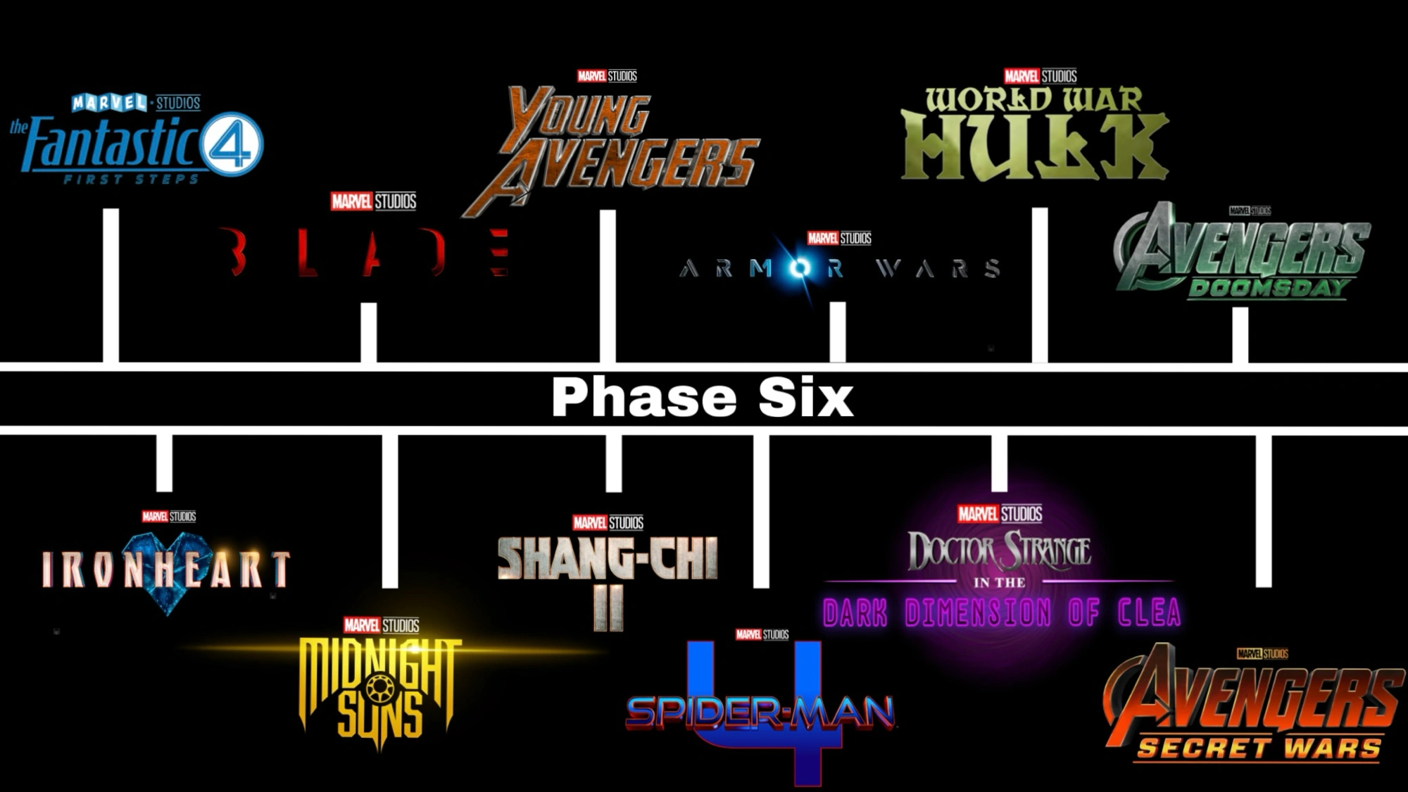 My MCU Phase Six Prediction | Fandom