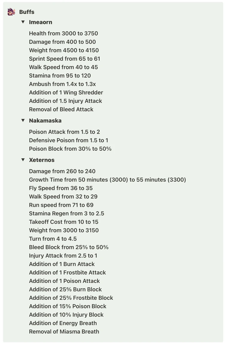 Discuss Everything About Creatures of Sonaria Wiki | Fandom