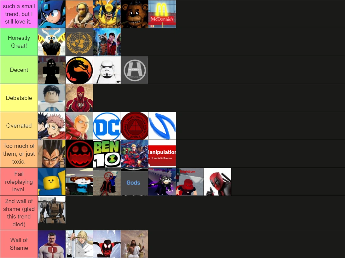 Helix Ascent Trends tier list | Fandom