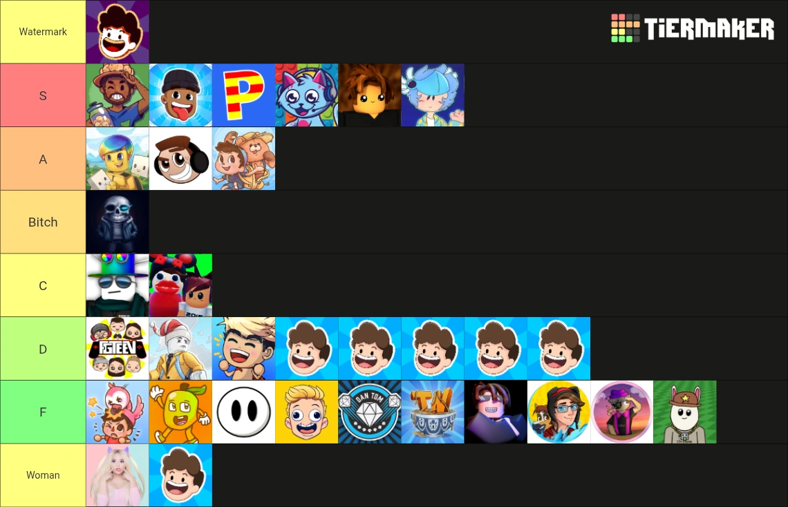 Every roblox yter ranked | Fandom