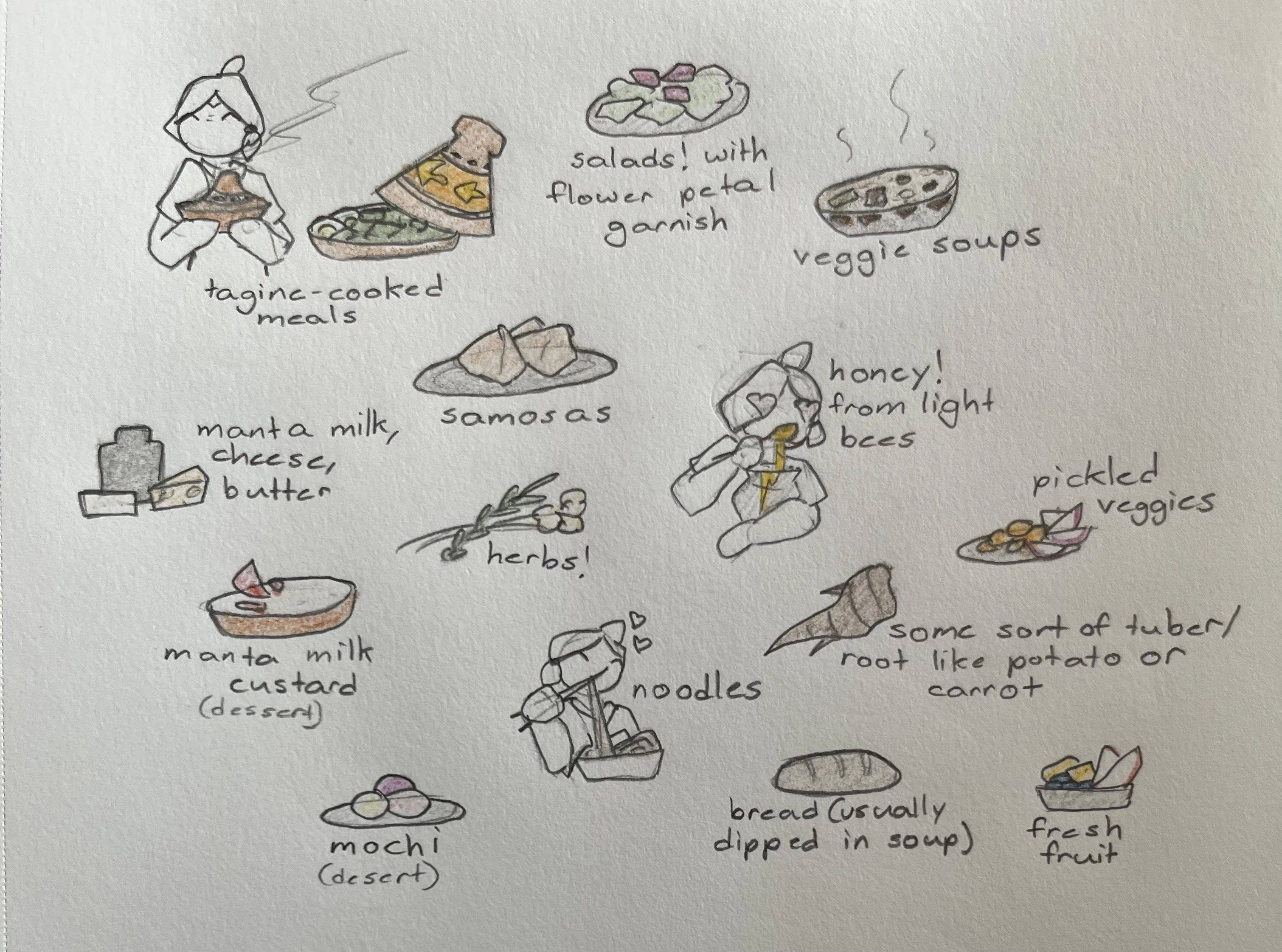 Sky Food: Daylight Prairie! | Fandom