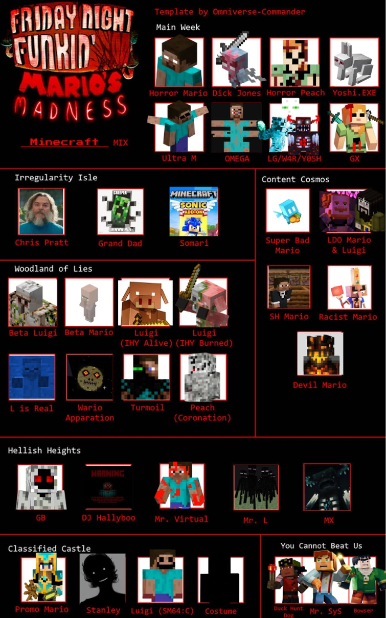 Mario's Madness Minecraft Mix | Fandom