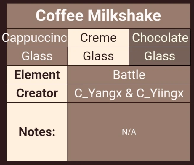 Lf coffee milkshake themed seasons/events | Fandom