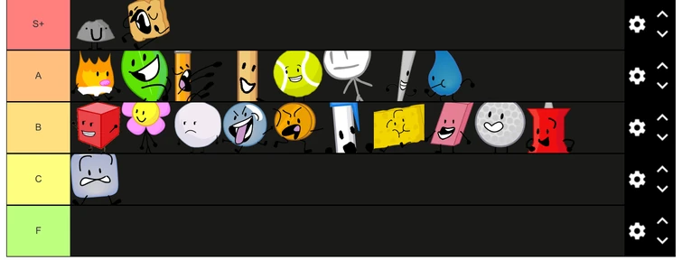 My BFDI tier list | Fandom