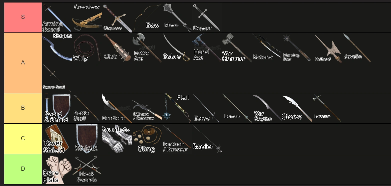 medieval weapon tierlist | Fandom
