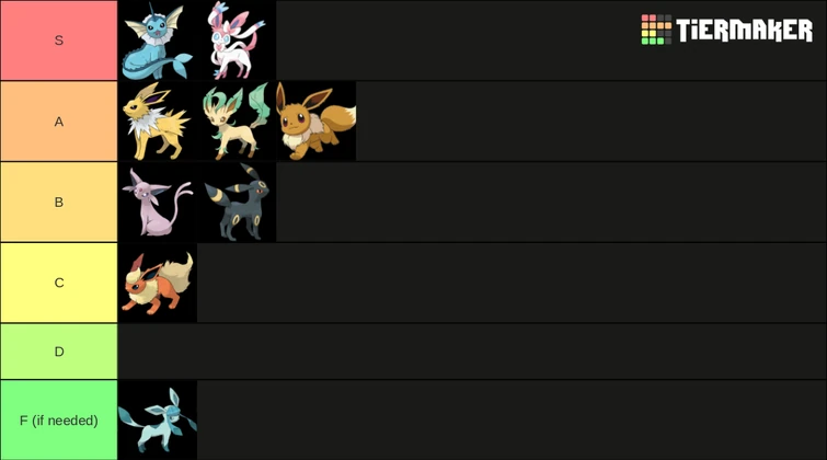 Eevee tierlist | Fandom