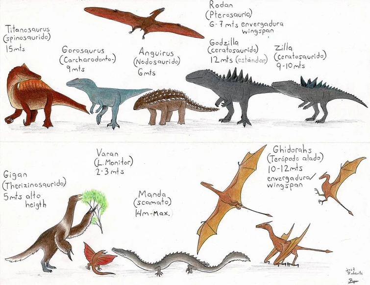 Godzilla kaiju as dinosaurs | Fandom