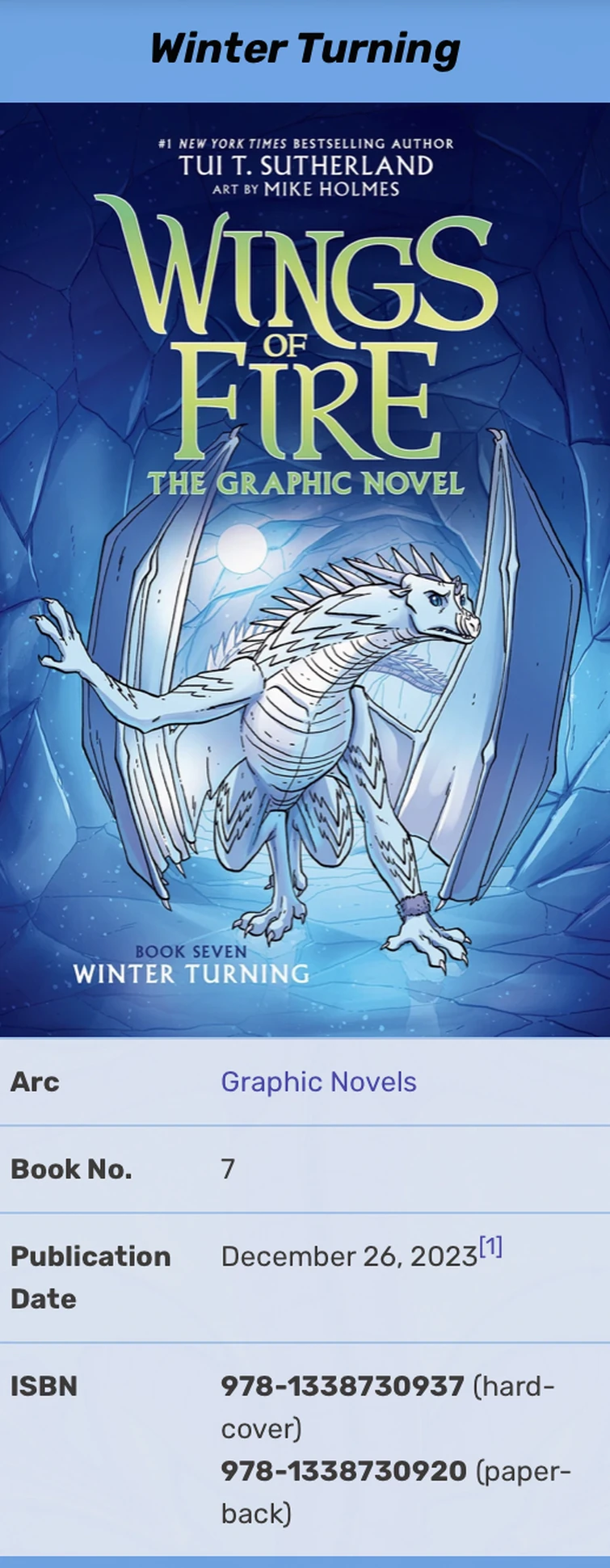 Do you read WoF | Fandom